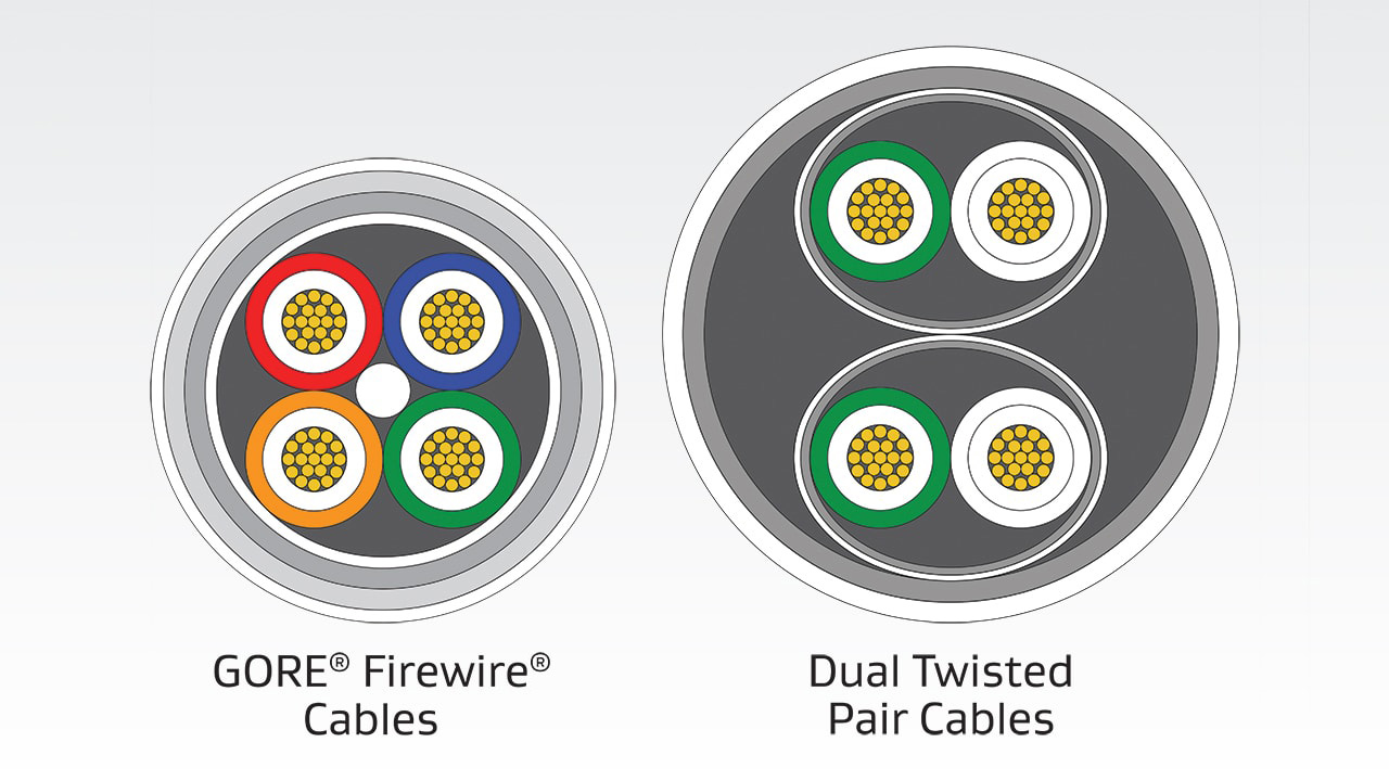FireWire® Cables for Aerospace, Defense Air & Land Applications | Gore